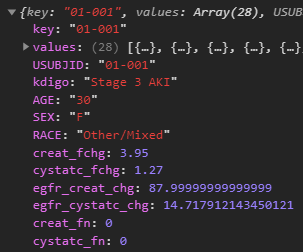 Create function to flatten lab data for nep-explorer · Issue #6 · SafetyGraphics/safetyCharts ...