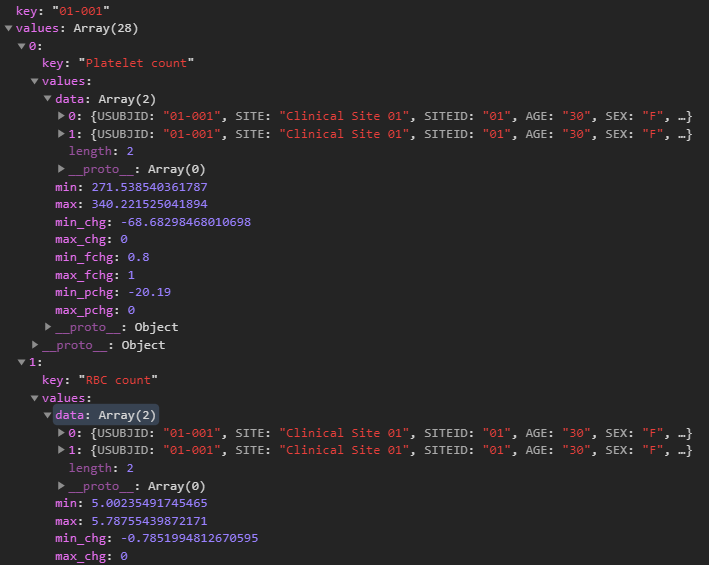 Create function to flatten lab data for nep-explorer · Issue #6 · SafetyGraphics/safetyCharts ...