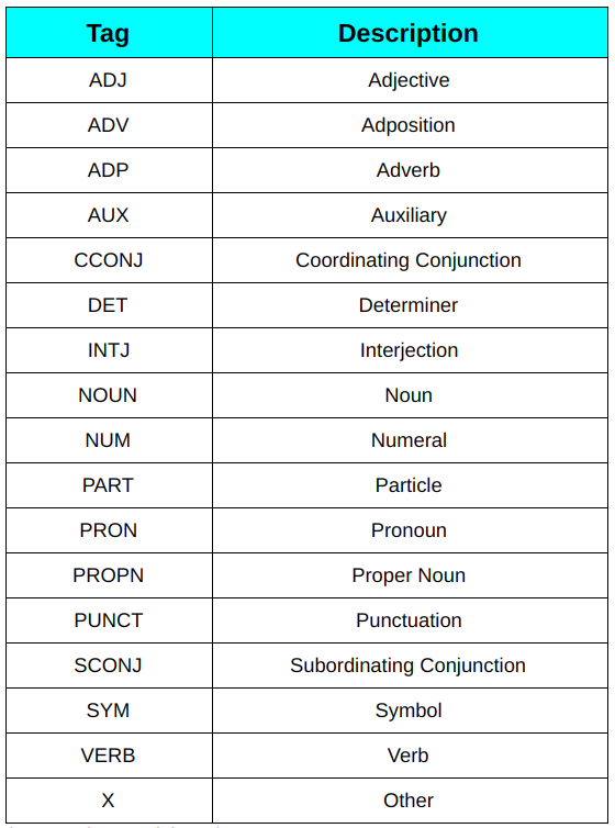 GitHub - shaimaaK/arabic-sequence-classification-POS: Arabic part of speech tagging using arabic ...
