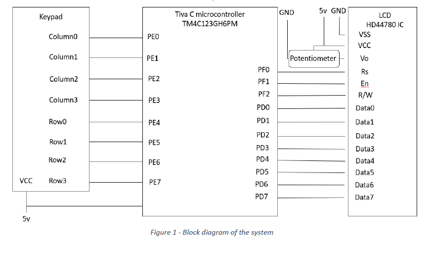 GitHub - 142342/Calculator-for-embedded-systems-project