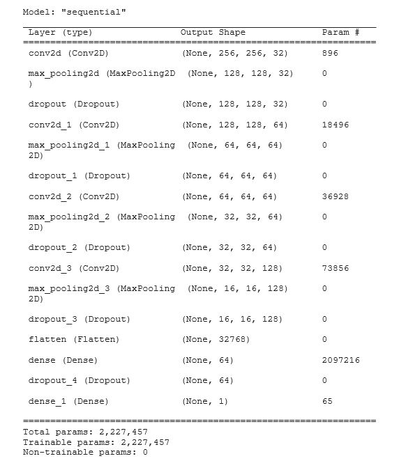GitHub - shaikhulfuad/Leukemia_Detection