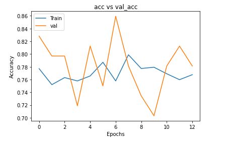 GitHub - shaikhulfuad/Leukemia_Detection