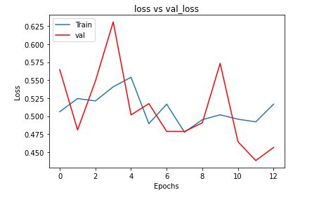 GitHub - shaikhulfuad/Leukemia_Detection