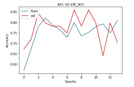 GitHub - shaikhulfuad/Leukemia_Detection