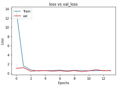 GitHub - shaikhulfuad/Leukemia_Detection