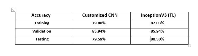 GitHub - shaikhulfuad/Leukemia_Detection