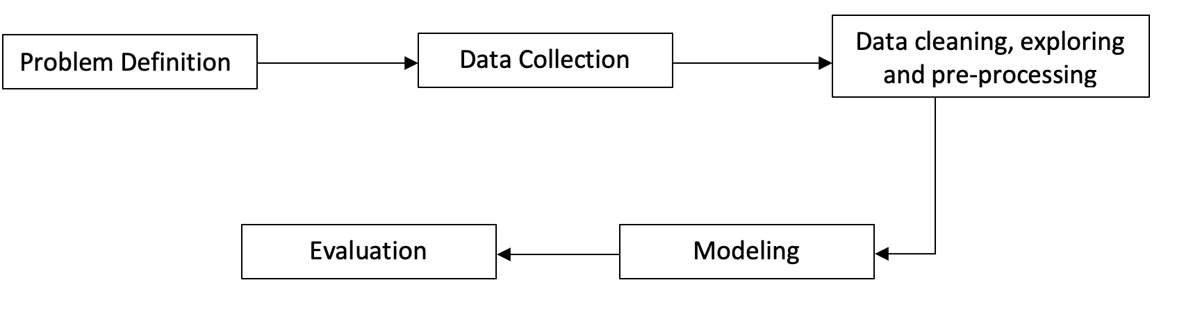 GitHub - shaikhulfuad/Fake_Job_Prediction