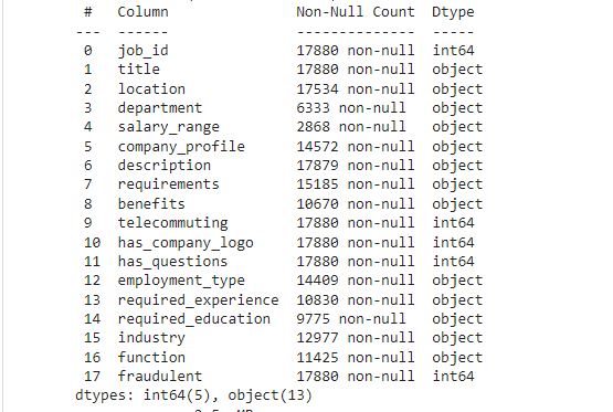 GitHub - shaikhulfuad/Fake_Job_Prediction