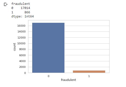 GitHub - shaikhulfuad/Fake_Job_Prediction