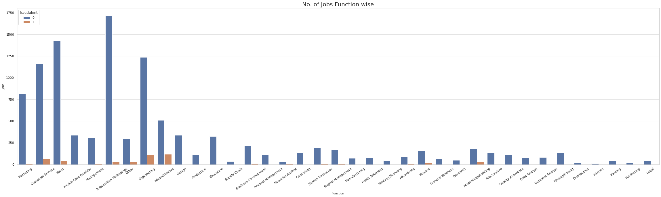 GitHub - shaikhulfuad/Fake_Job_Prediction