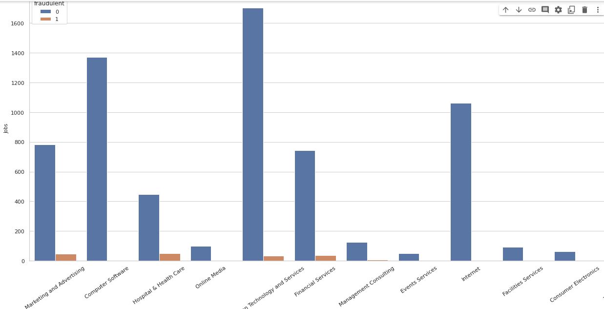 GitHub - shaikhulfuad/Fake_Job_Prediction