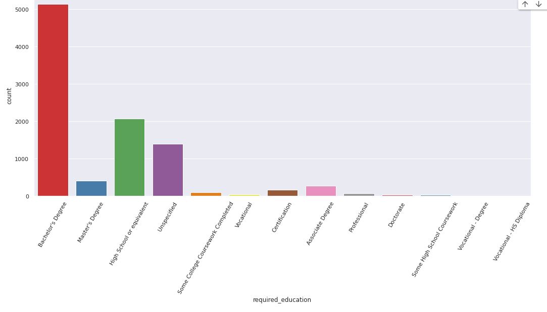 GitHub - shaikhulfuad/Fake_Job_Prediction