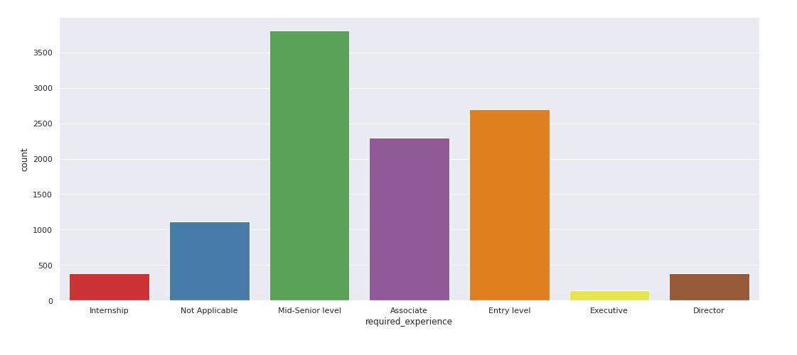 GitHub - shaikhulfuad/Fake_Job_Prediction