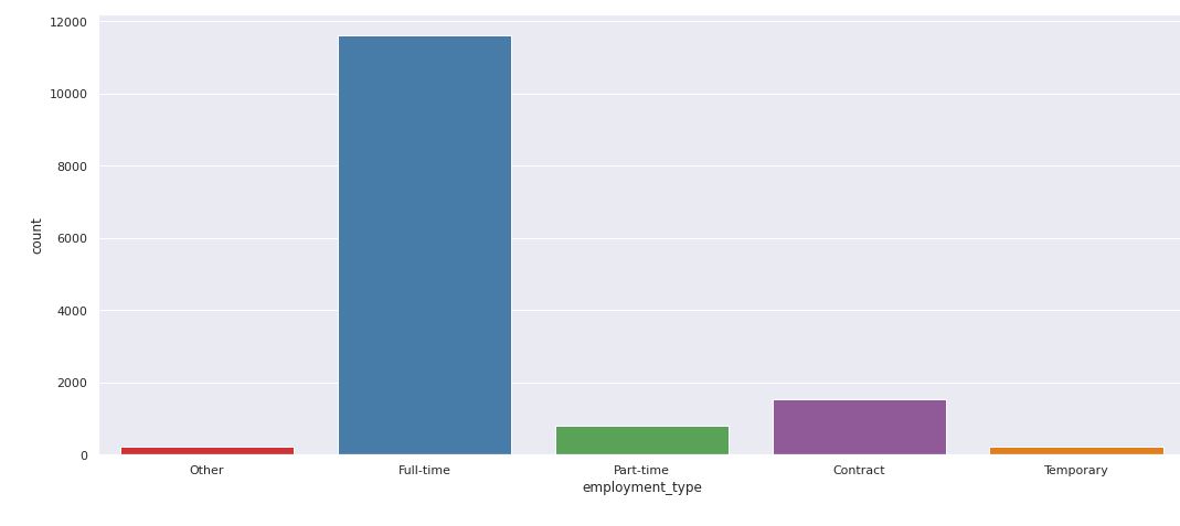 GitHub - shaikhulfuad/Fake_Job_Prediction