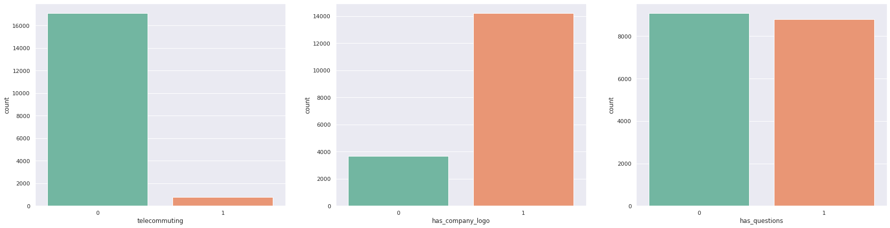 GitHub - shaikhulfuad/Fake_Job_Prediction GitHub - shaikhulfuad/Fake_Job_Prediction