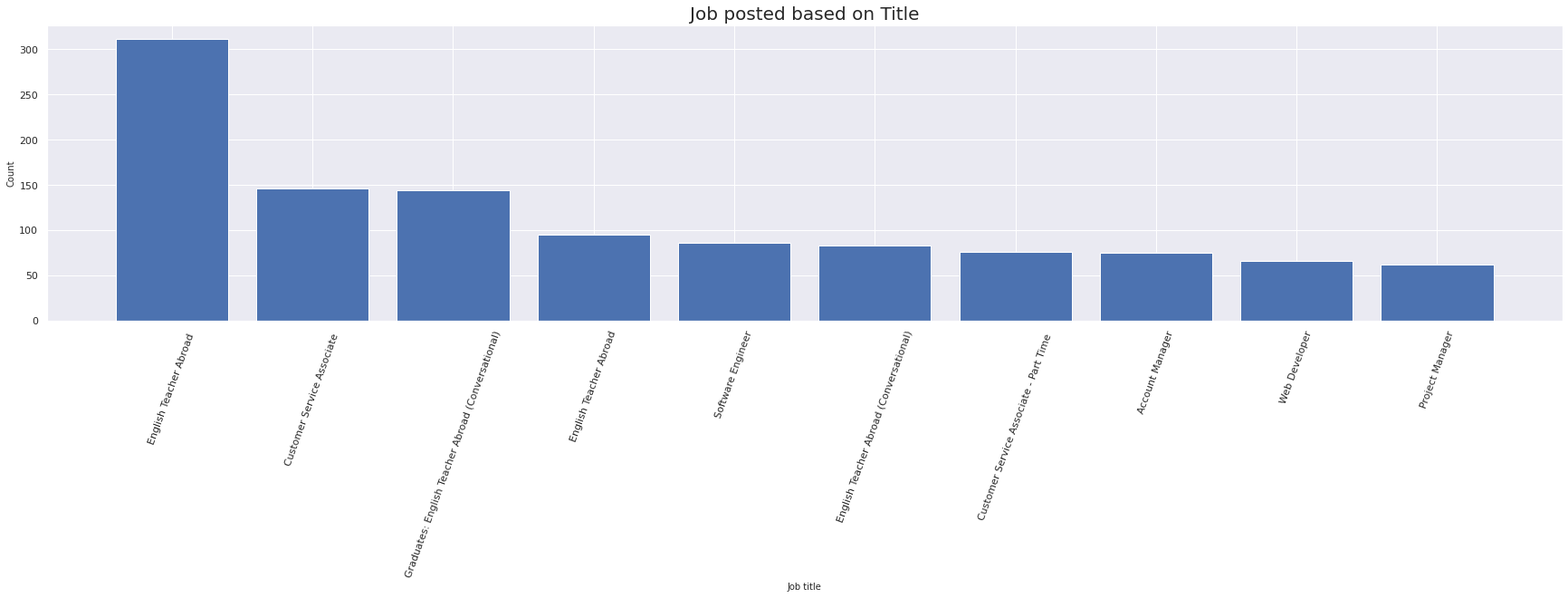 GitHub - shaikhulfuad/Fake_Job_Prediction