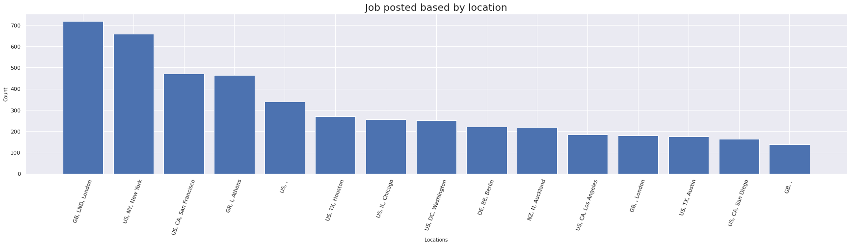 GitHub - shaikhulfuad/Fake_Job_Prediction