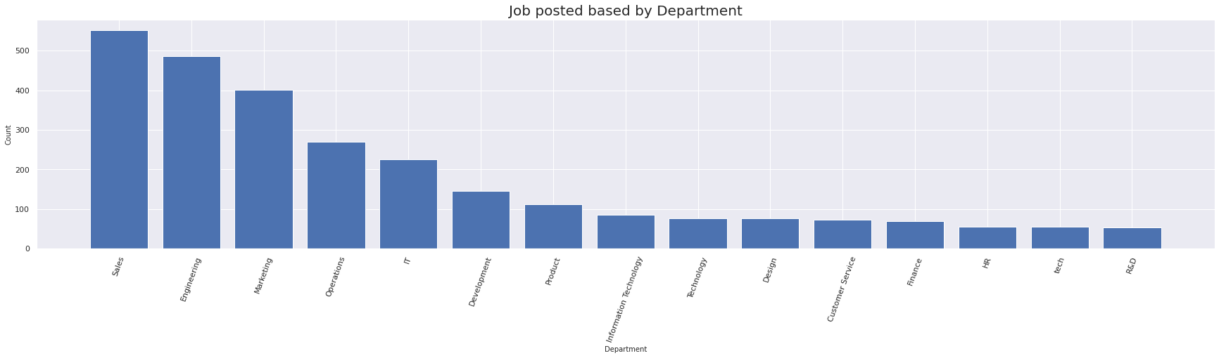 GitHub - shaikhulfuad/Fake_Job_Prediction