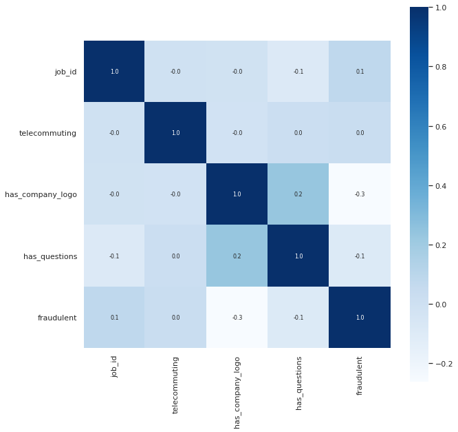 GitHub - shaikhulfuad/Fake_Job_Prediction