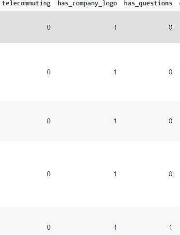 GitHub - shaikhulfuad/Fake_Job_Prediction