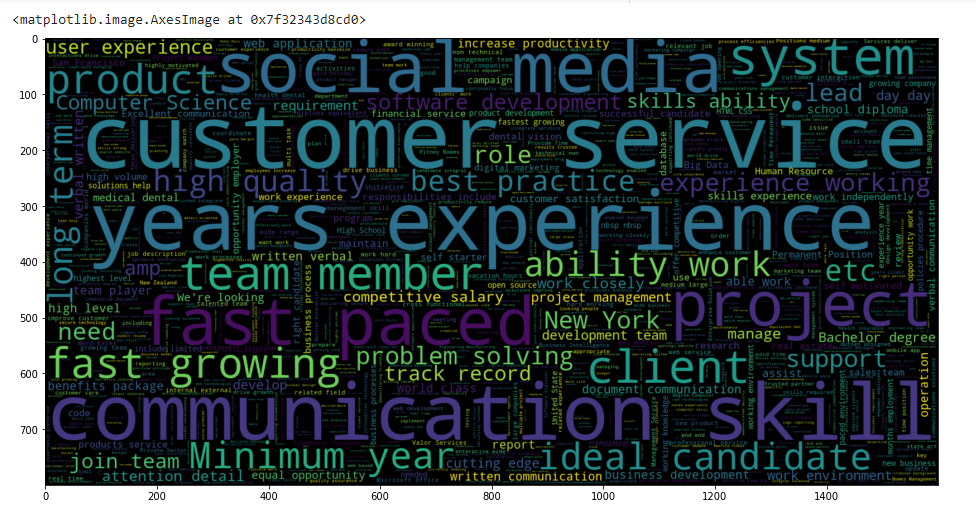 GitHub - shaikhulfuad/Fake_Job_Prediction