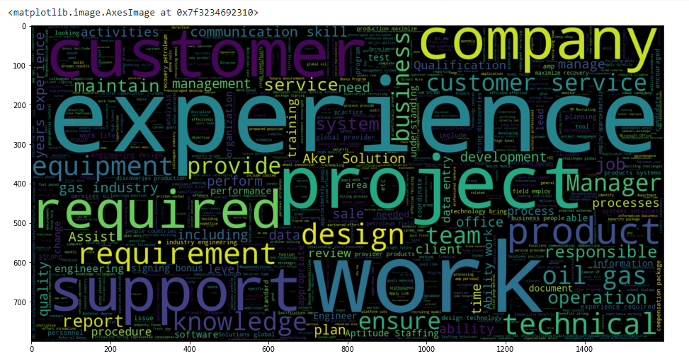 GitHub - shaikhulfuad/Fake_Job_Prediction
