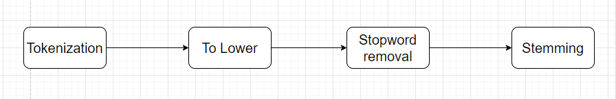 GitHub - shaikhulfuad/Fake_Job_Prediction