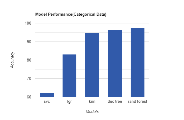 GitHub - shaikhulfuad/Fake_Job_Prediction