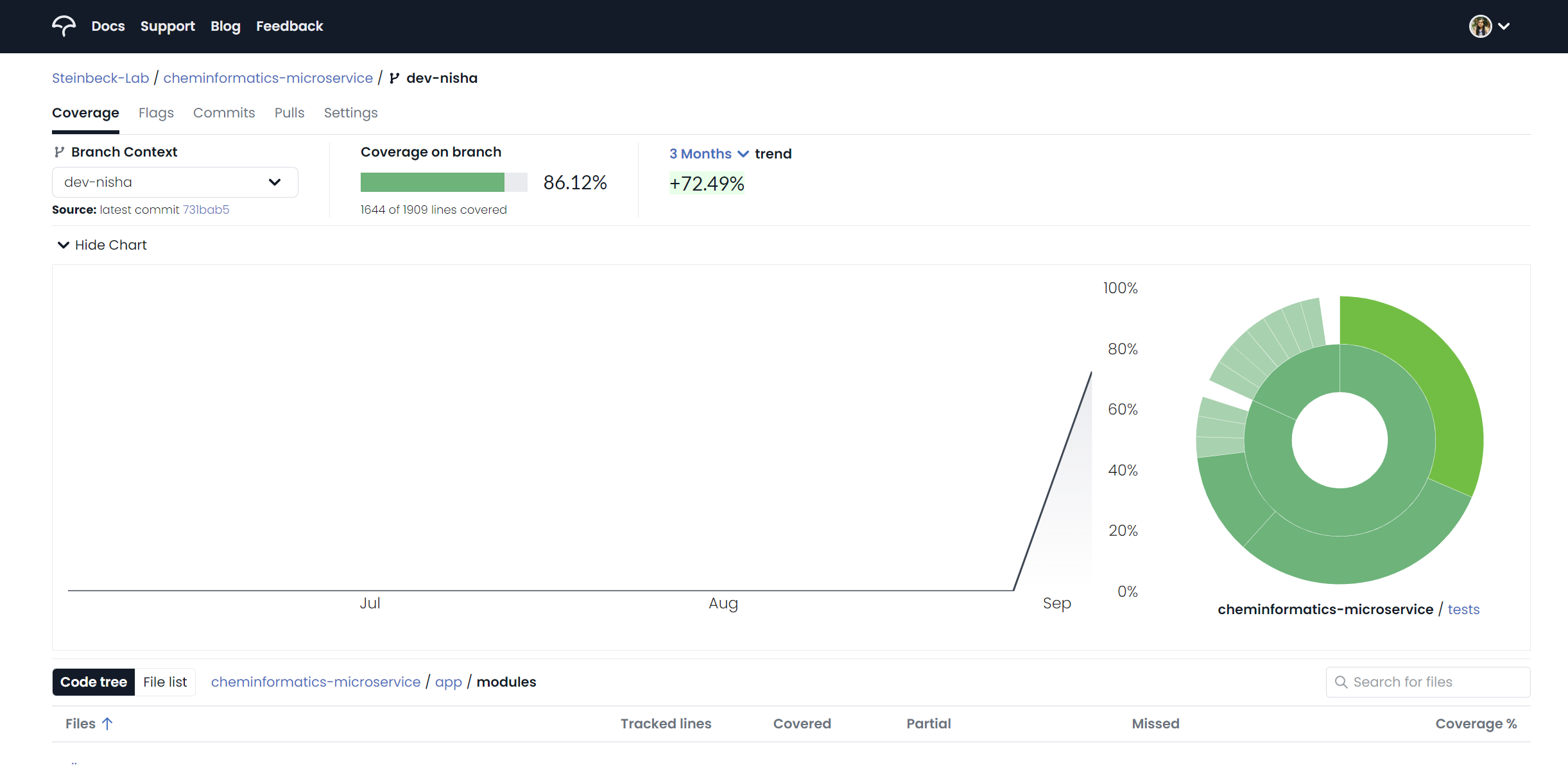 Add missing test · Issue #368 · Steinbeck-Lab/cheminformatics ...