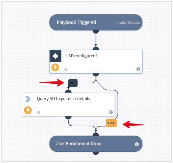 Backward compatibility break after upgrading to 2.3.1 - link labels · Issue #882 · clientIO ...