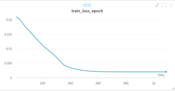 Overtraining the model · Issue #242 · sktime/pytorch-forecasting · GitHub