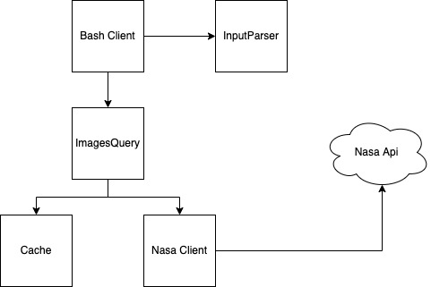 GitHub - codingpains/nasa-images