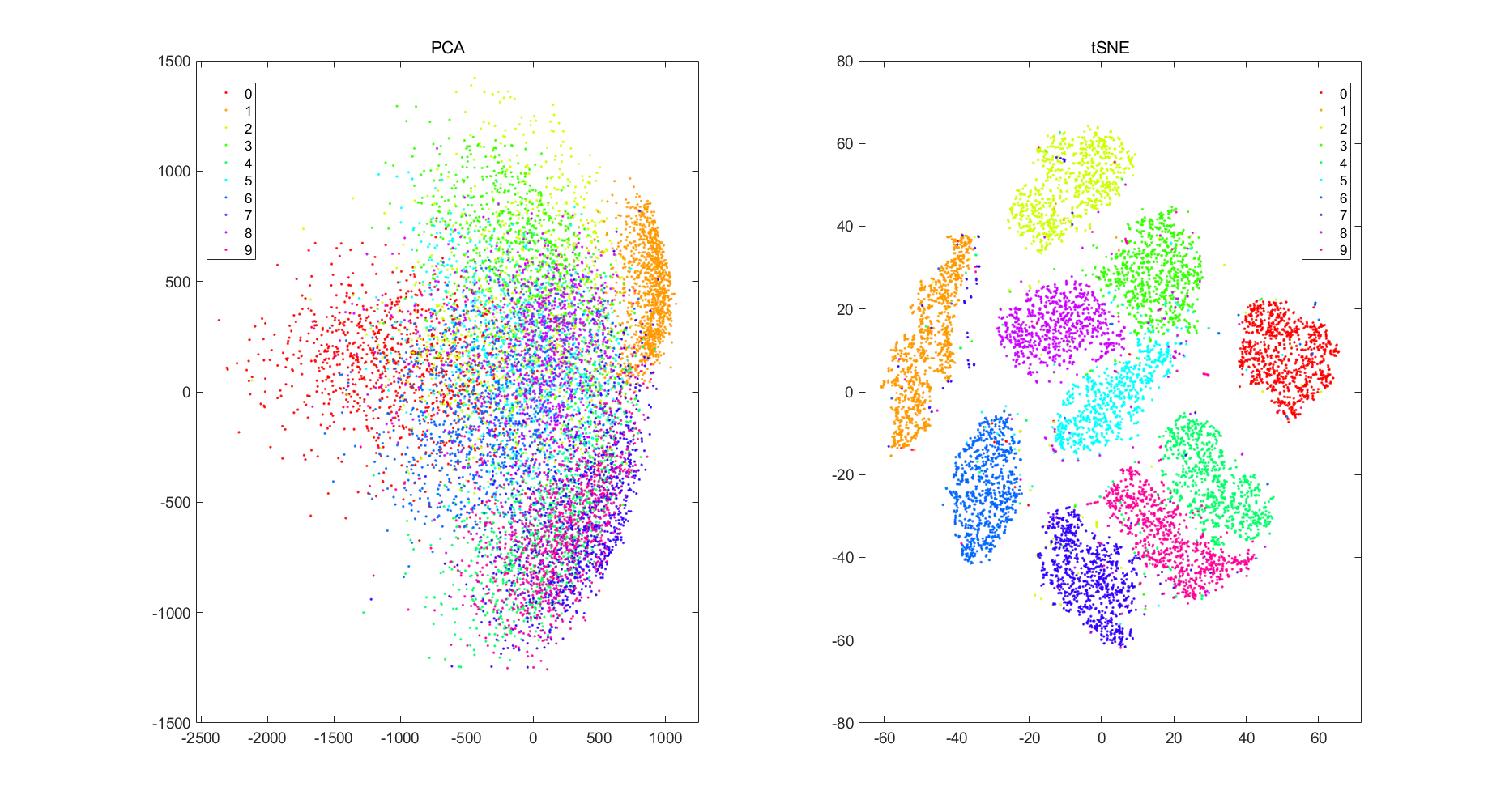GitHub - hkleebrain/Dimensionality_reduction