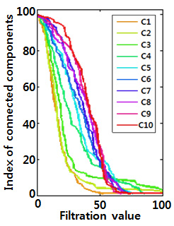 GitHub - hkleebrain/Graph_filtration
