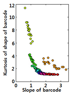GitHub - hkleebrain/Graph_filtration