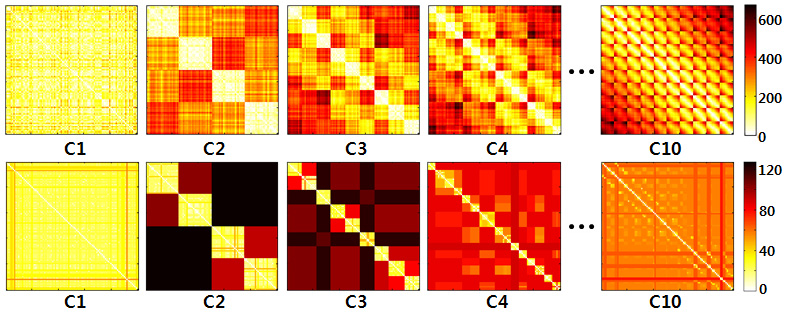 GitHub - hkleebrain/Graph_filtration