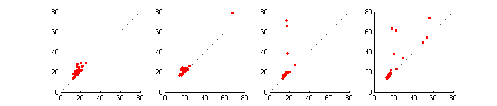 GitHub - hkleebrain/Network-distance-hole