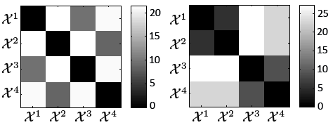 GitHub - hkleebrain/Network-distance-hole