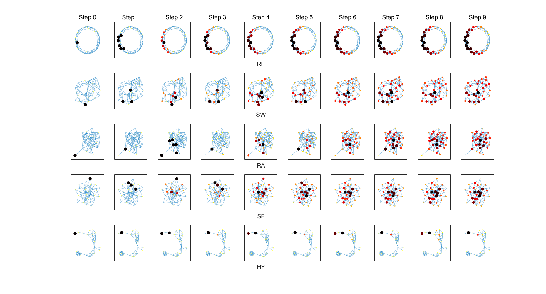 GitHub - hkleebrain/Markov_chain