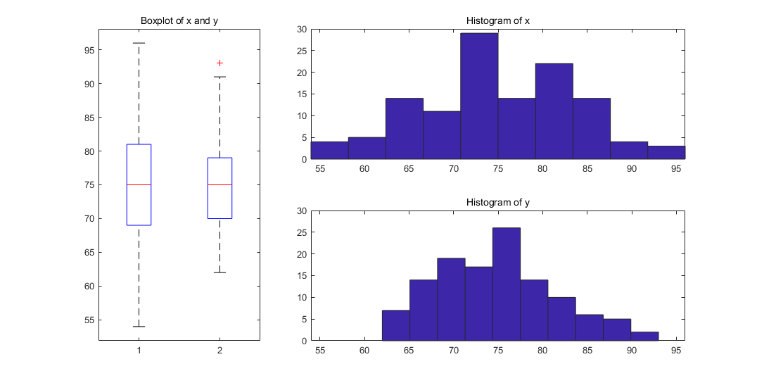 GitHub - hkleebrain/Two_sample_test_of_means
