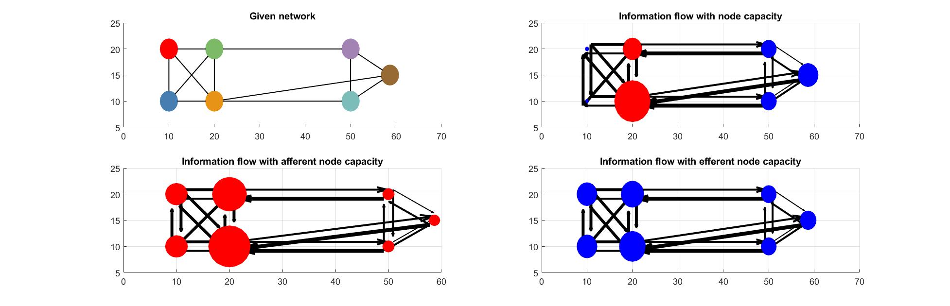 GitHub - hkleebrain/volume_entropy