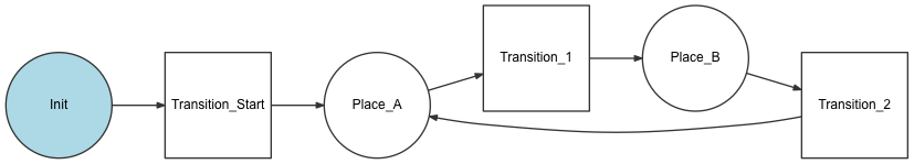 How to implement "transitions"? · laravel-workflow laravel-workflow · Discussion #76 · GitHub