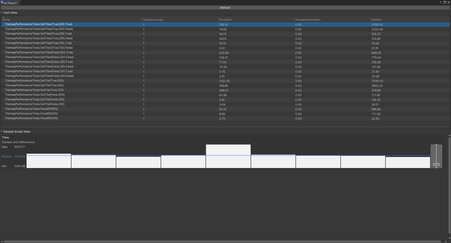 RuleTile optimisations by ChuanXin-Unity · Pull Request #275 · Unity-Technologies/2d-extras · GitHub