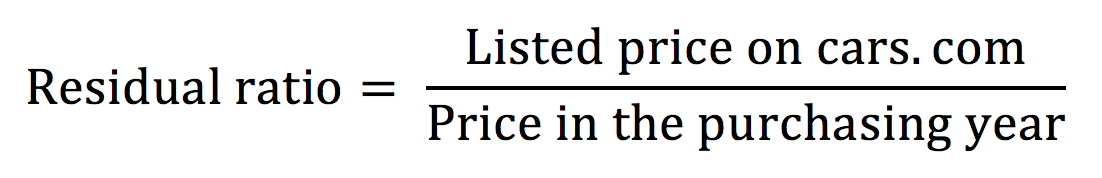 GitHub - sujinru/EDA-Luxury-Sedan-Residual-Values: This is an ...