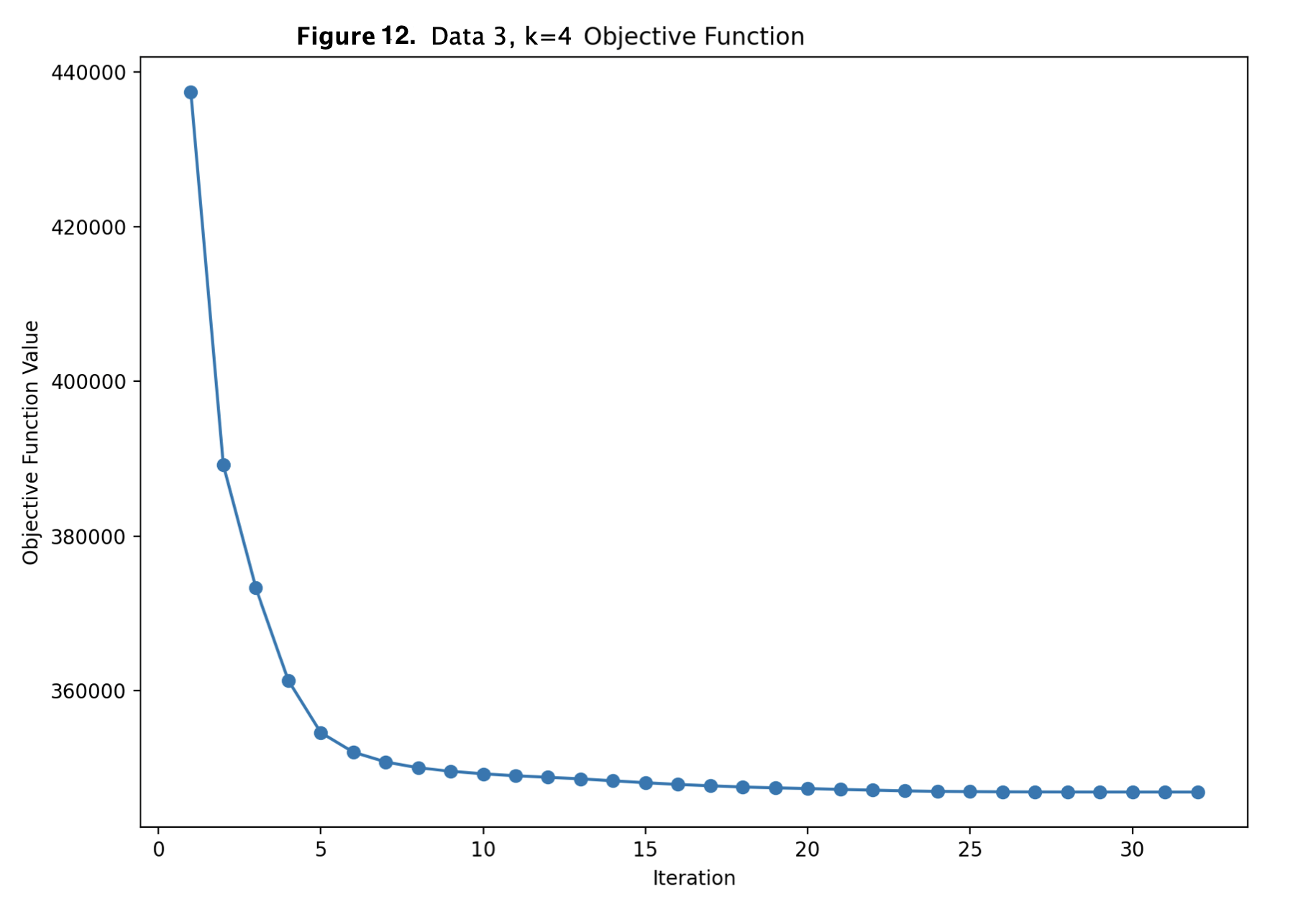 Github Derinsu1kmeansfromscratch K Means Clustering Algorithm Implemented On Python From