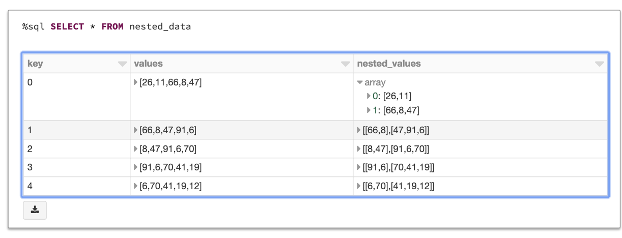 Interactive expand and collapse of nested data when displaying Dataframes · Issue #870 ...
