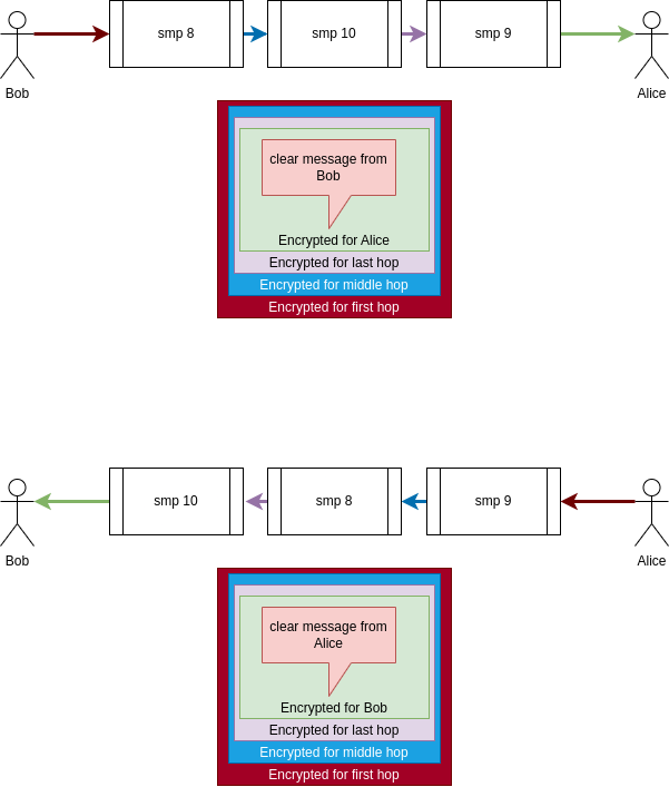 [Discussion] Multi-hop routing · simplex-chat simplex-chat · Discussion #1584 · GitHub