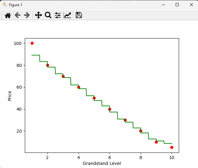 GitHub - Prometheussx/Random-Forest-Grandstand-Price: This Python ... GitHub - Prometheussx/Random-Forest-Grandstand-Price: This Python ...