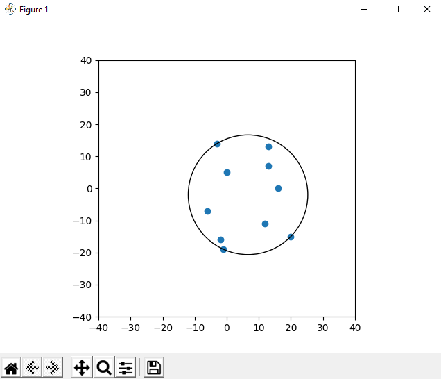 Sweep-line-Algorithm/Minimum Enclosed Circle at main · Pawan243/Sweep ...