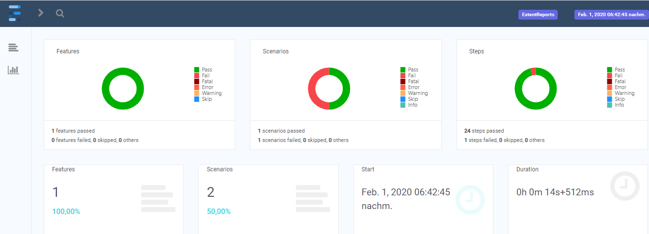Pie chart in Extent report doesn't show test failure of Cucumber ...